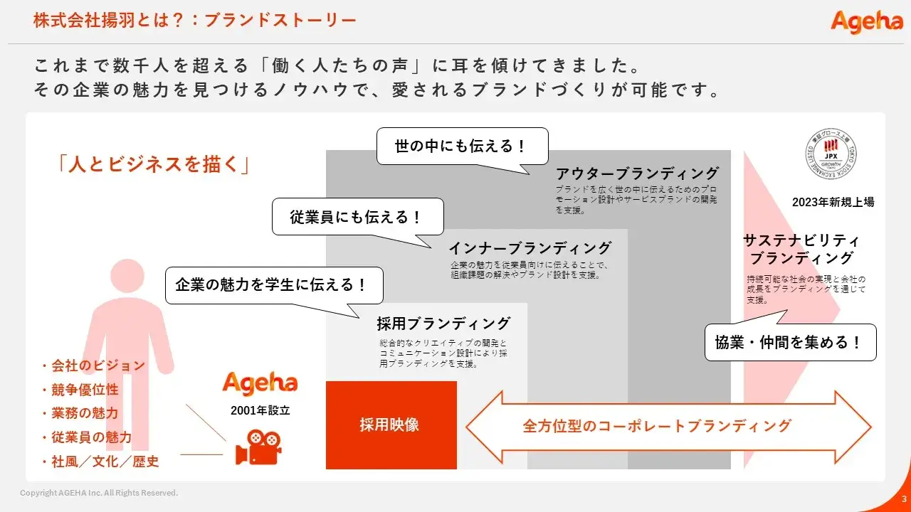 会社案内 | お役立ち資料 | 揚羽（AGEHA Inc.）